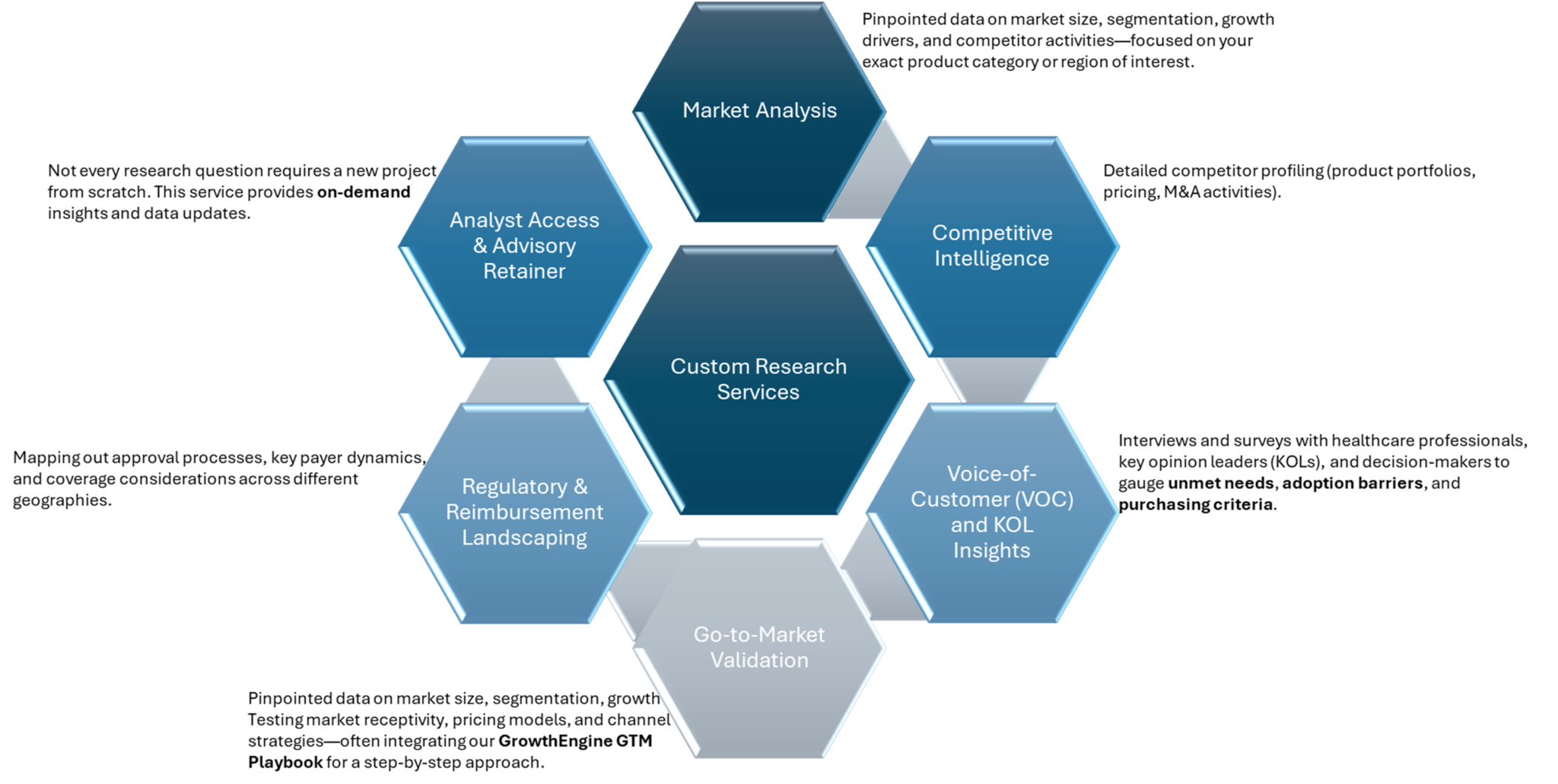 Markintel Custom Research – Marketstrat